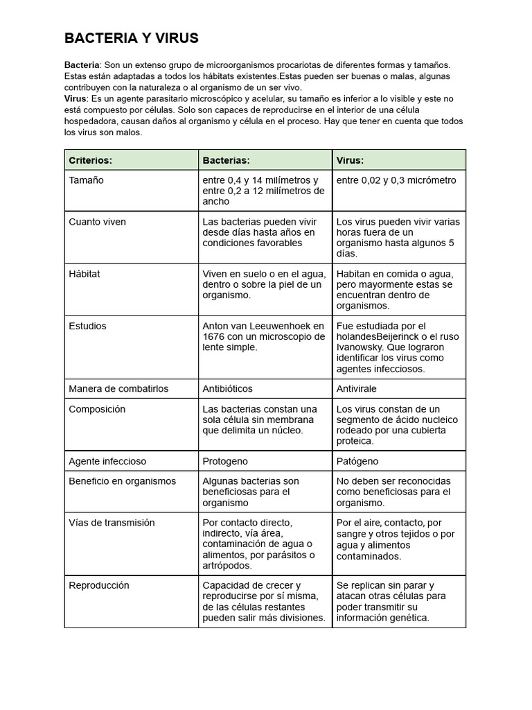Diferencias Clave: Bacterias vs. Virus | PDF | Virus | Las bacterias