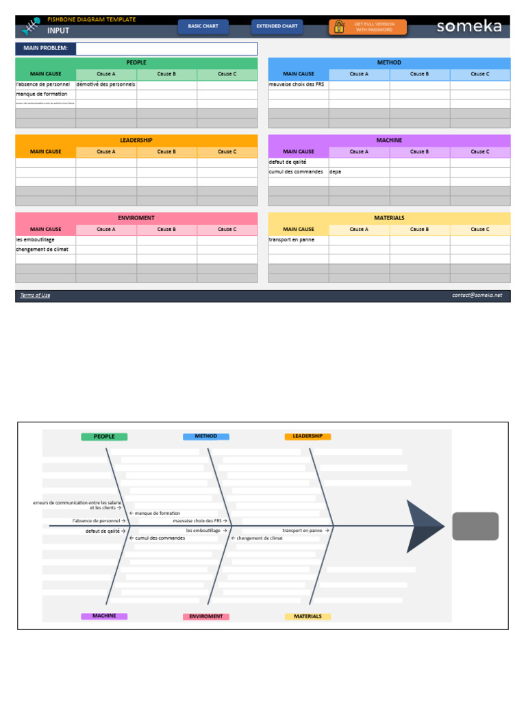 Fishbone Diagram | PDF | License | Monopoly (Economics)