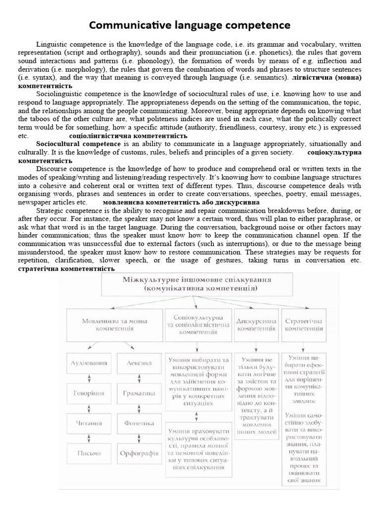 Communicative Language Competence | PDF