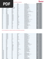 Sort Codes Absa Bank Ghana Limited 1 | PDF | Banking | Barclays