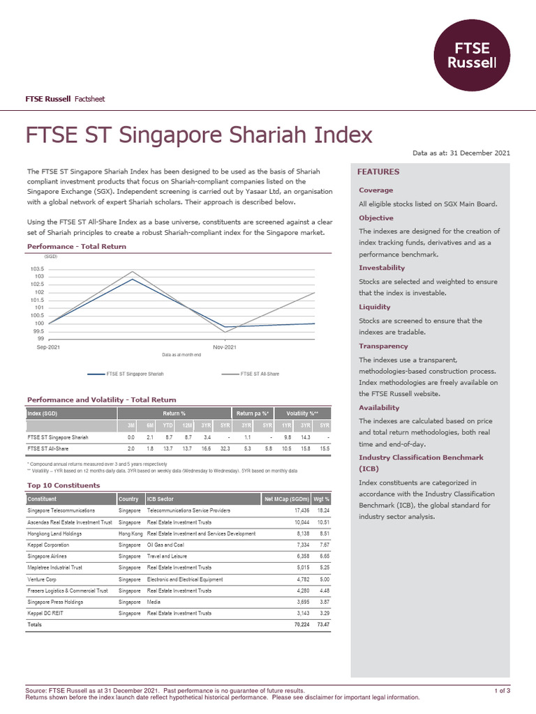 FTX Stock Singapore | PDF | Stock Market Index | Economies