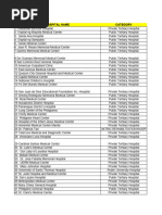 Metrobank Branch Codes - Sheet1 | PDF | Manila | Makati