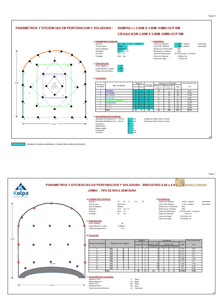 Diseño y Eficiencia de Mallas de Perforación | PDF | Perforación | Corte