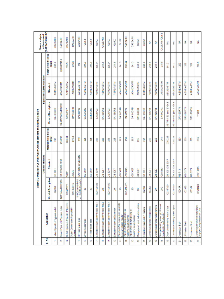 Material Comparison-3 | PDF
