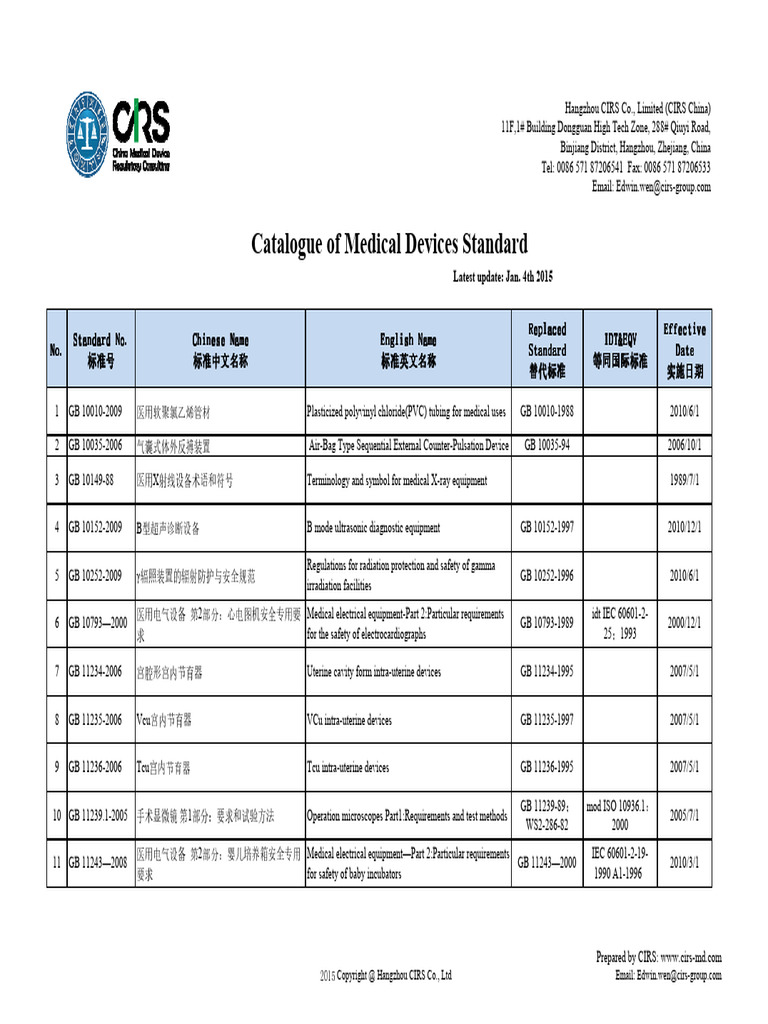 GB Standards - Medical | PDF