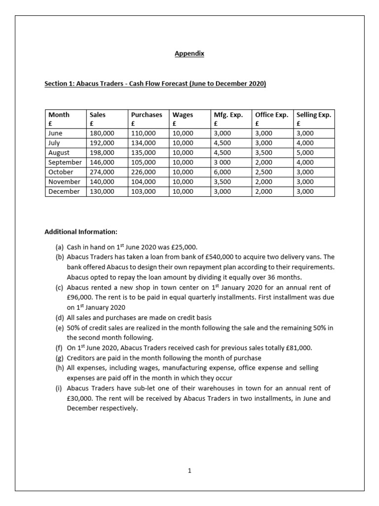 Unit 3 - Business Finance - Appendix | PDF | Expense | Depreciation