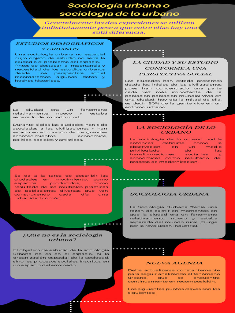 Sociología Urbana | PDF | Sociología | Science