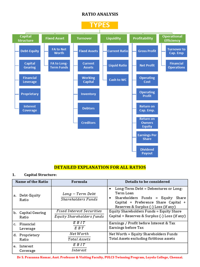 Ratio Analysis | PDF