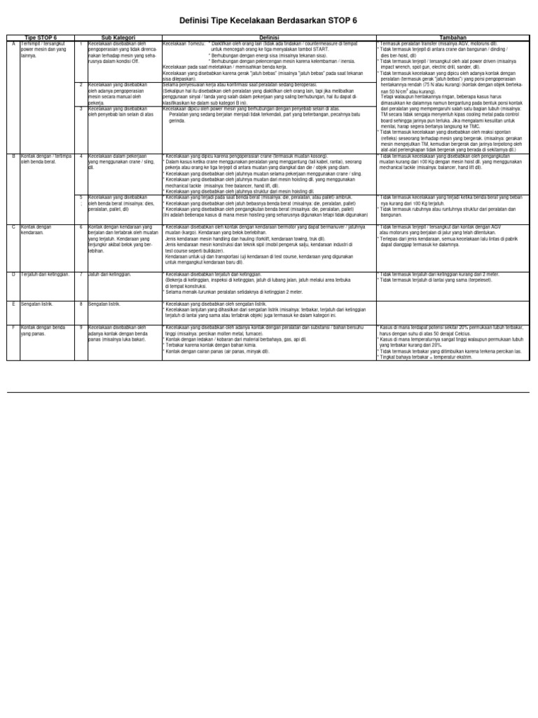 Kriteria Penilaian STOP 6 | PDF