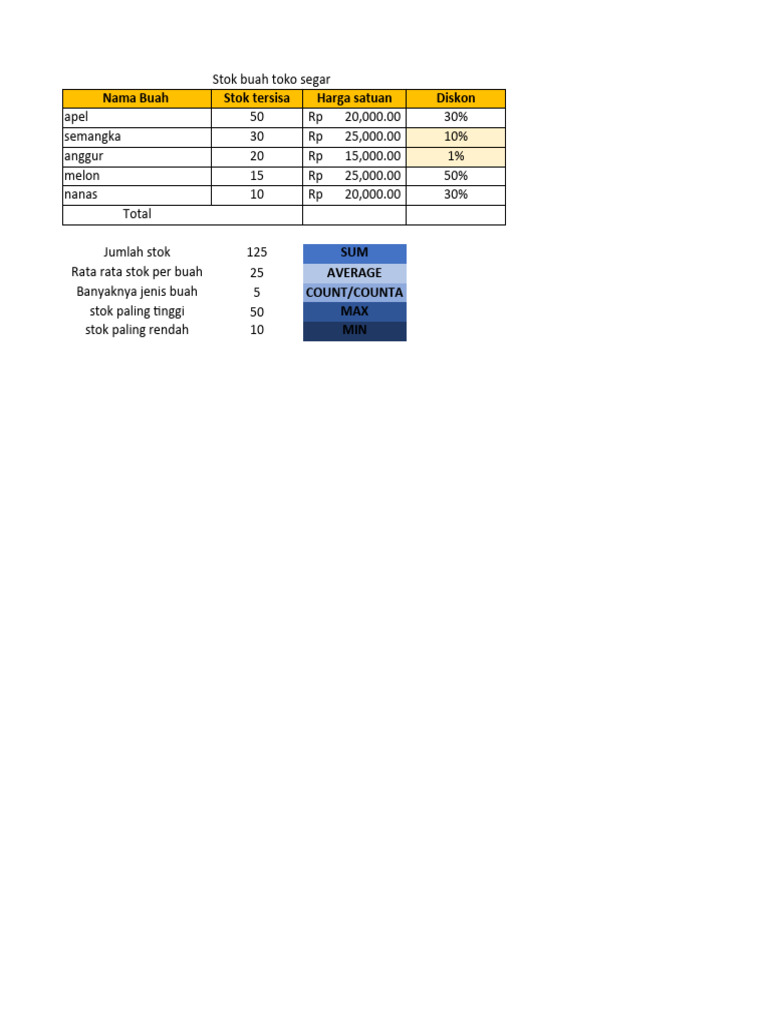 Latihan Excel (AutoRecovered) (AutoRecovered) | PDF