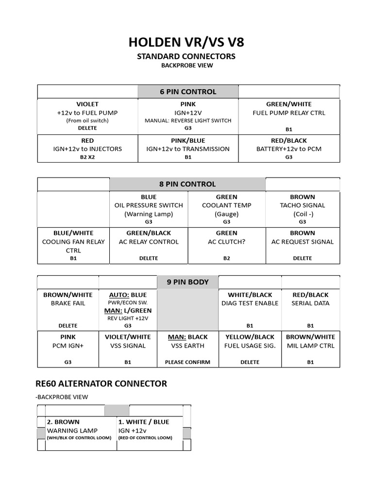 VR VS Standard Connectors | Download Free PDF | Automotive Industry ...