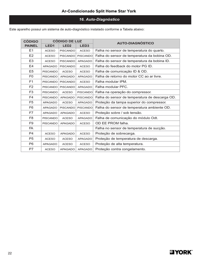 Códigos de error aire acondicionado York | PDF