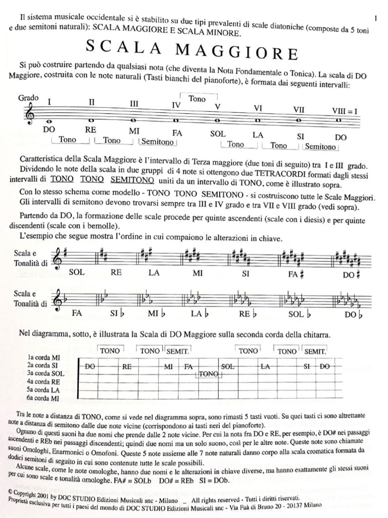 Scale Per Chitarra Rudy Brown | PDF