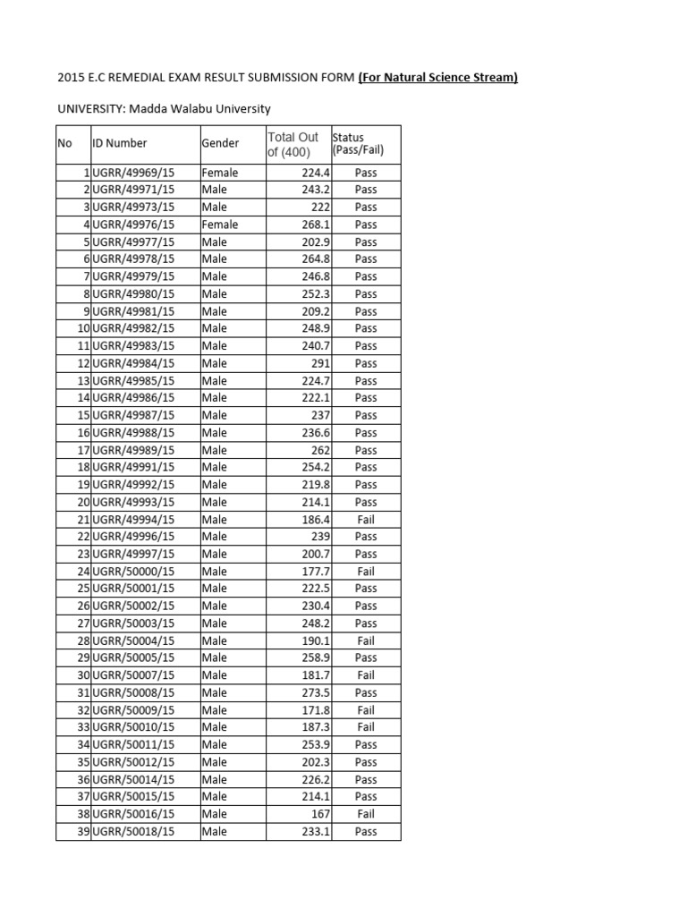 Natural Scince Remedial Status Final | PDF Natural Scince Remedial Status Final | PDF