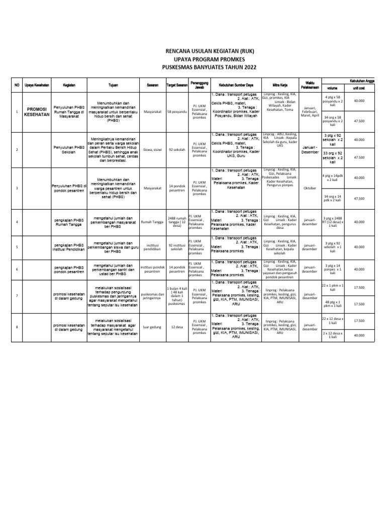 Ruk 2022 Promkes | PDF