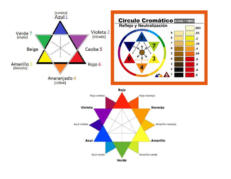 Rosa Cromatica | PDF