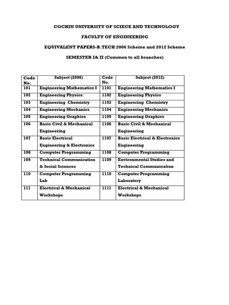 B.Tech Equivalent Papers: 2006 & 2012 | PDF | Computer Science ...