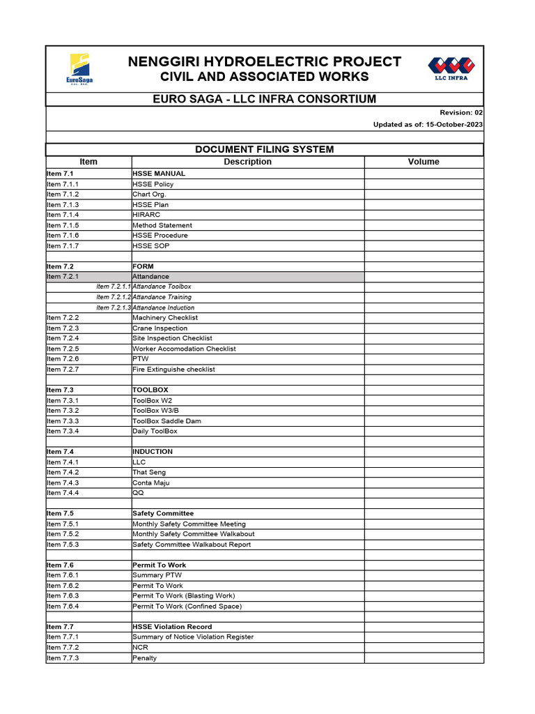 HSSE Masterlist File | PDF | Safety