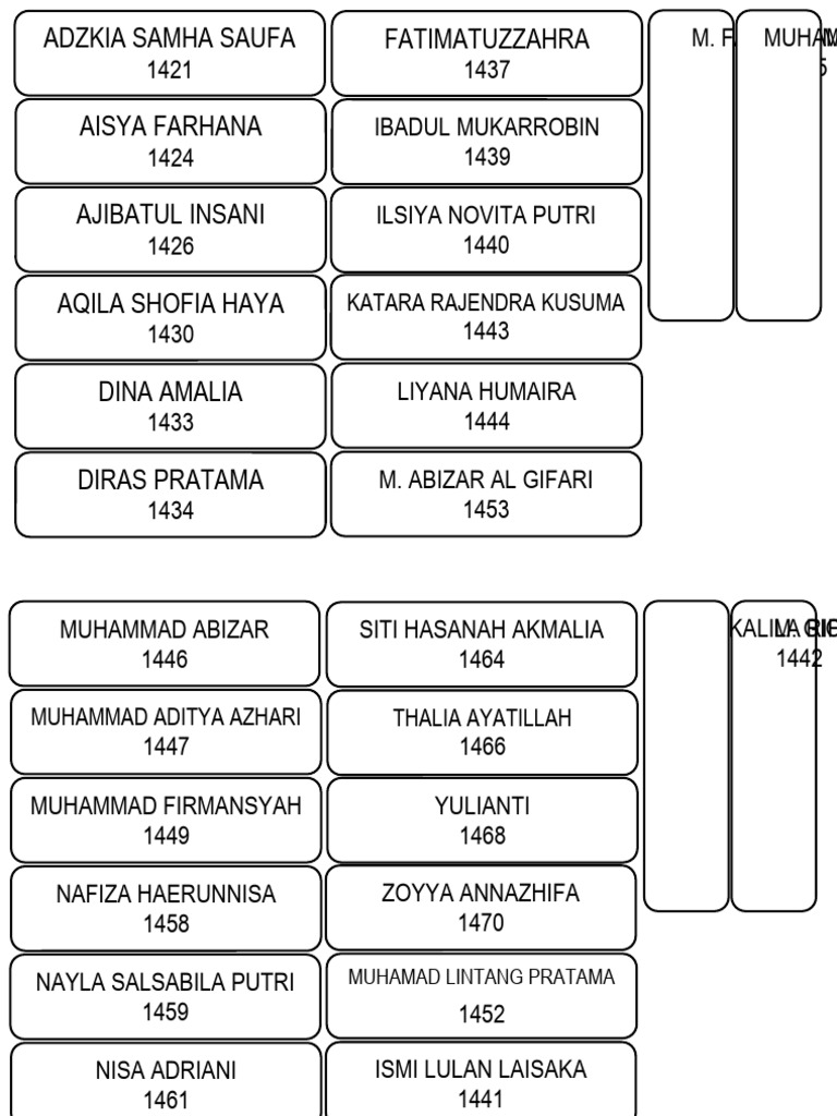 Label Nama Raport 1A | PDF