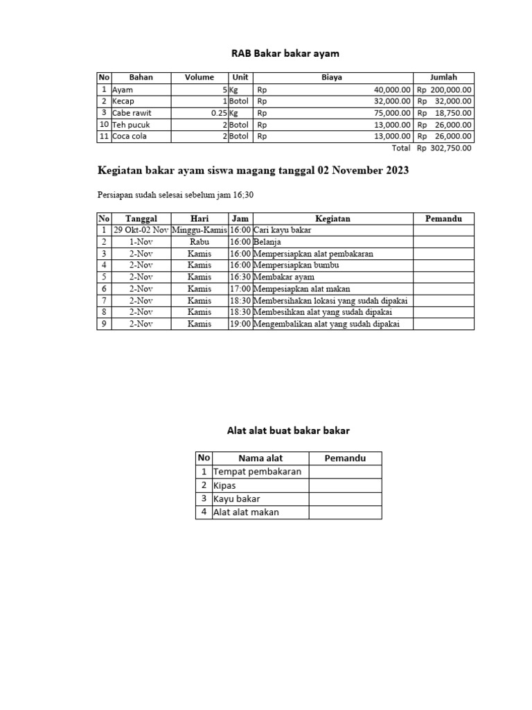 RAB Bakar Ayam | PDF