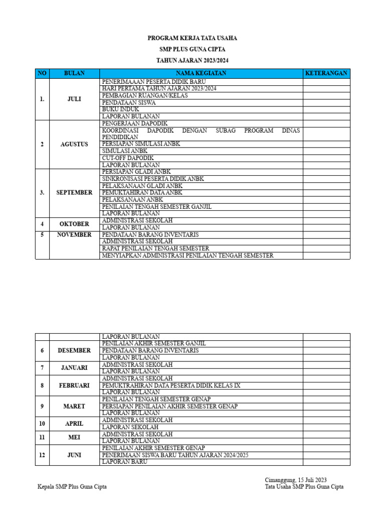 Program Kerja Tata Usaha SMP | PDF
