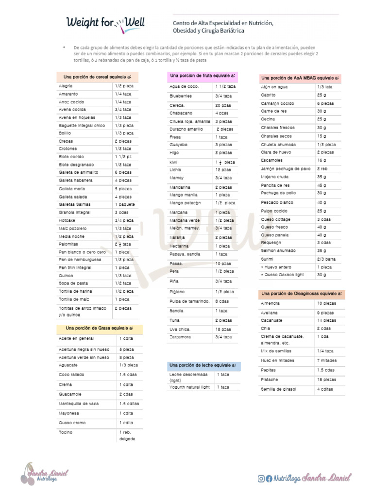 Lista de Intercambios DND Arcano | PDF | Cocina, comidas y vino