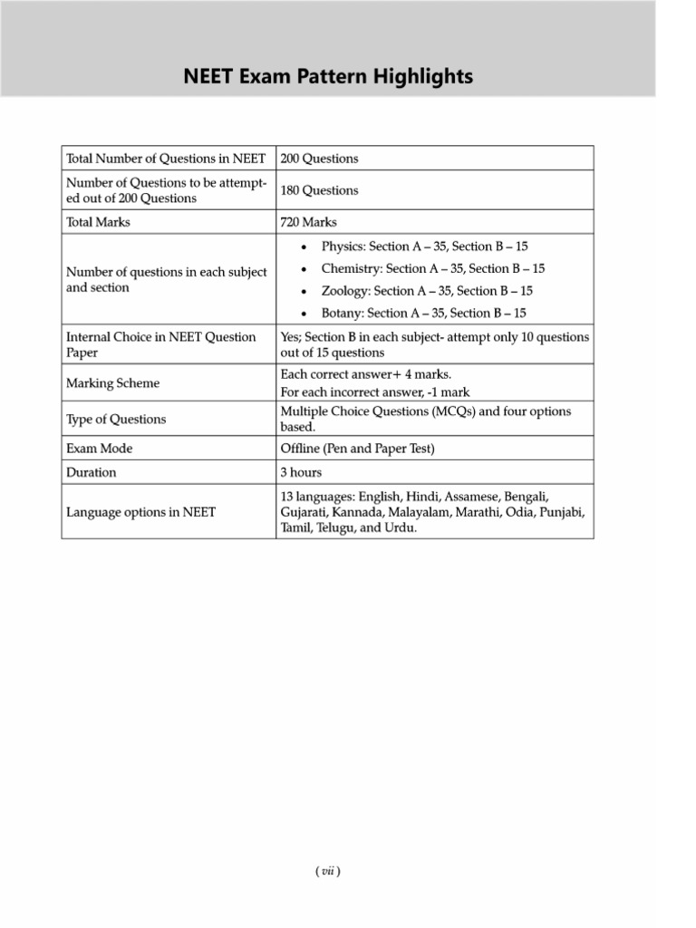 NEET Exam Pattern N Syallabus | PDF