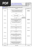 Dock Audit Check Sheet | PDF