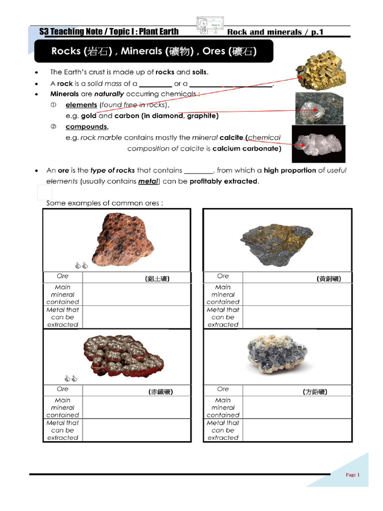 2019 S Rock - Minerals | PDF