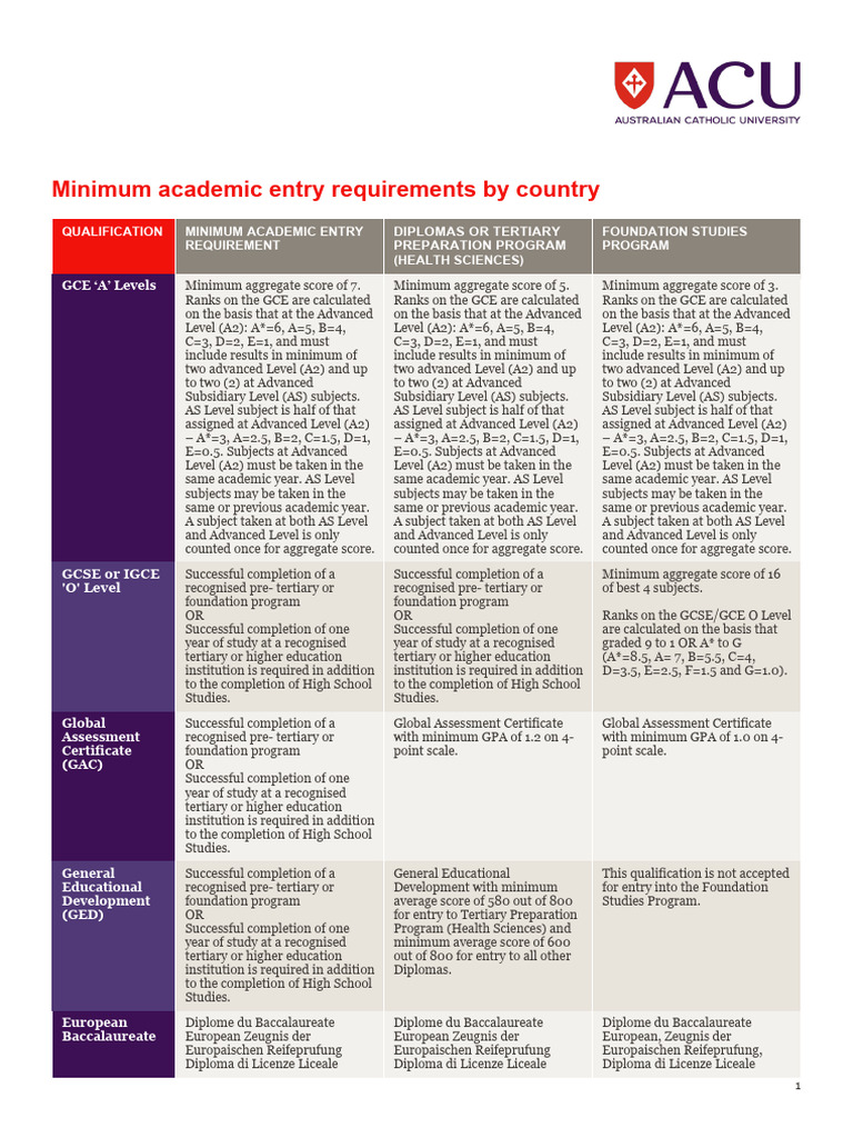 Bachelor Degree Entry | PDF | Gce Advanced Level (United Kingdom) | High School Diploma