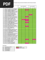 STD Codes List | PDF