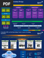 One-Point Safety Lesson Overview | PDF