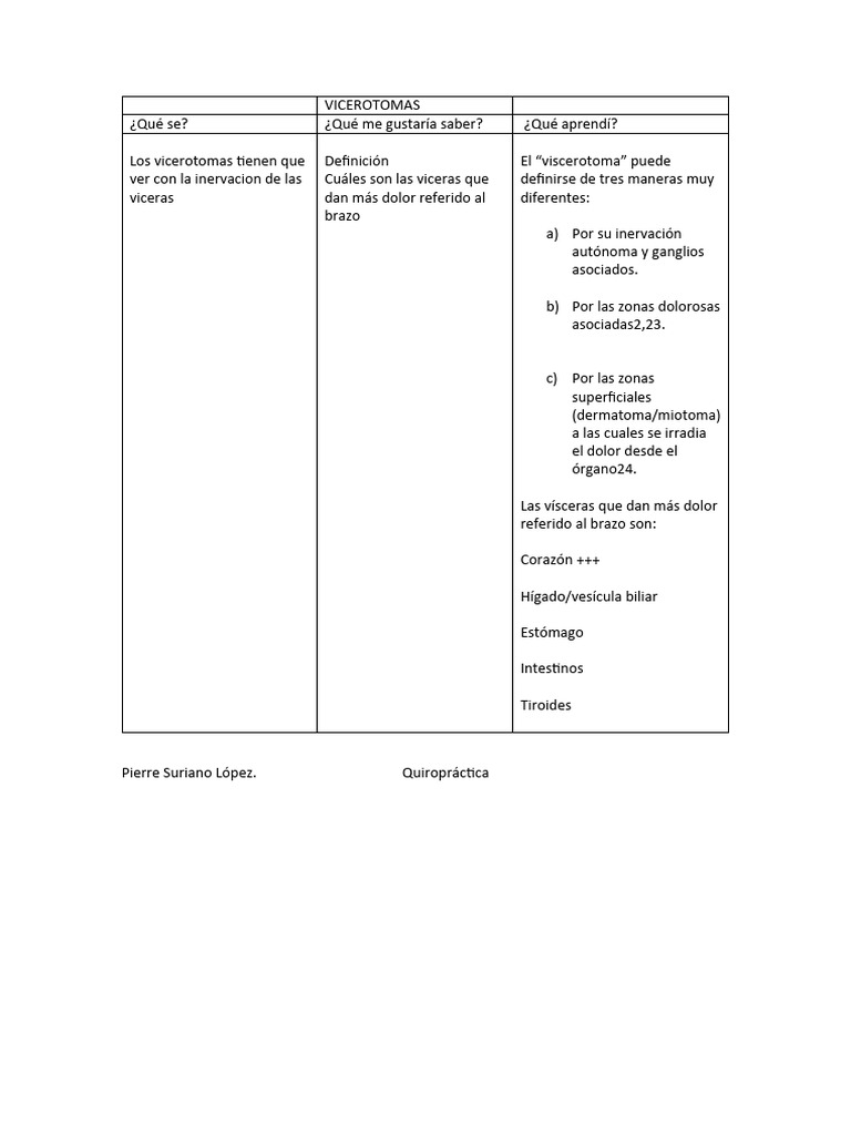 Preguntas Sqa Vicerotomas | PDF