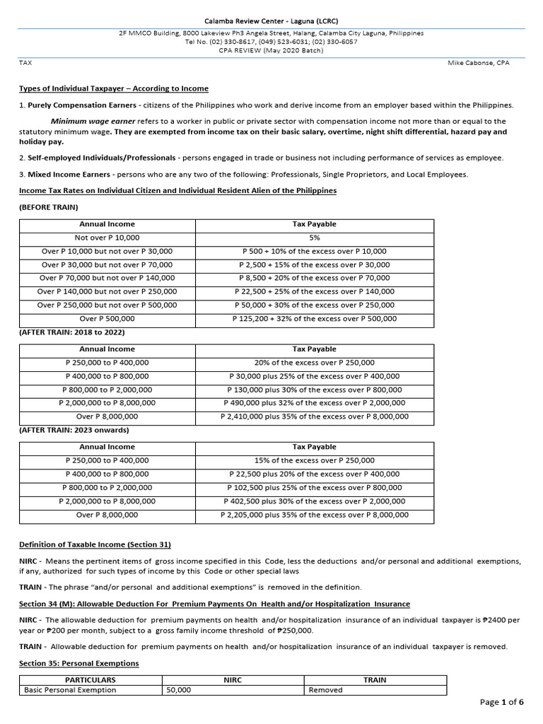 Individual Income Tax May 2020 | PDF | Taxes | Tax Deduction