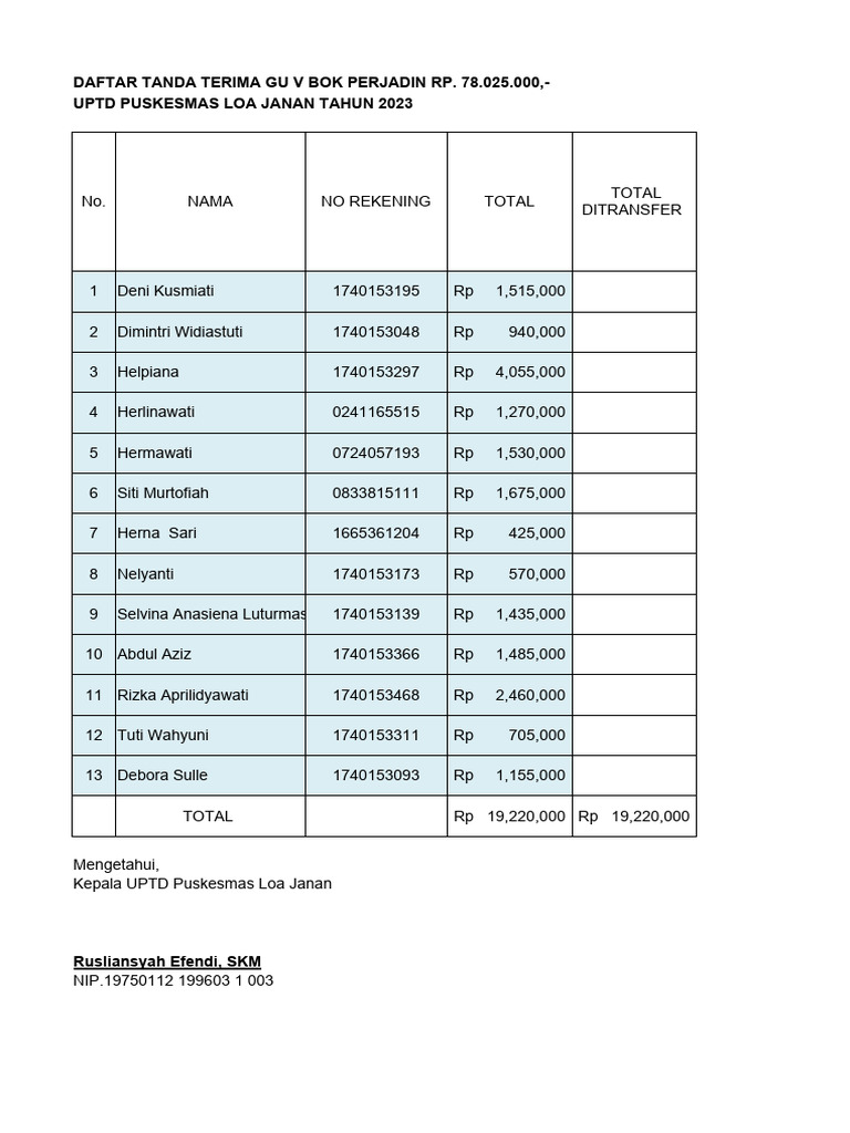 Daftar Transfer GU BOK TAHUN 2023 | PDF