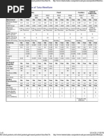 Cold Rolled Steel Sheet Specifications | PDF | Rolling (Metalworking ...