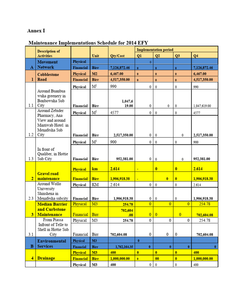 Maintenance Action Plan 2014 | PDF