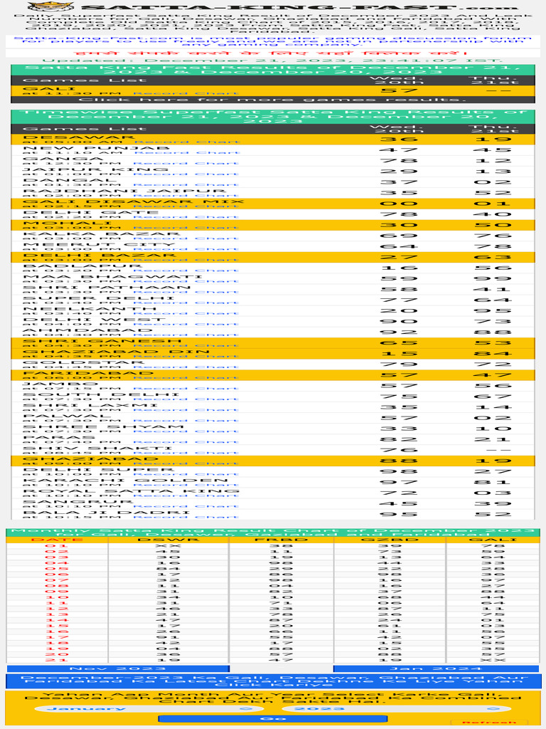Satta King 2023 Chart and Result of December 2023 For Gali, Desawar ...