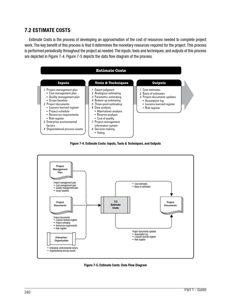 PMBOK Cost (6th Edition) - 268-307-4 | PDF | Project Management | Business