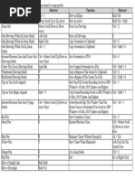 Toon Boom Storyboard Pro 22 Windows Shortcuts | PDF | Computing | Software