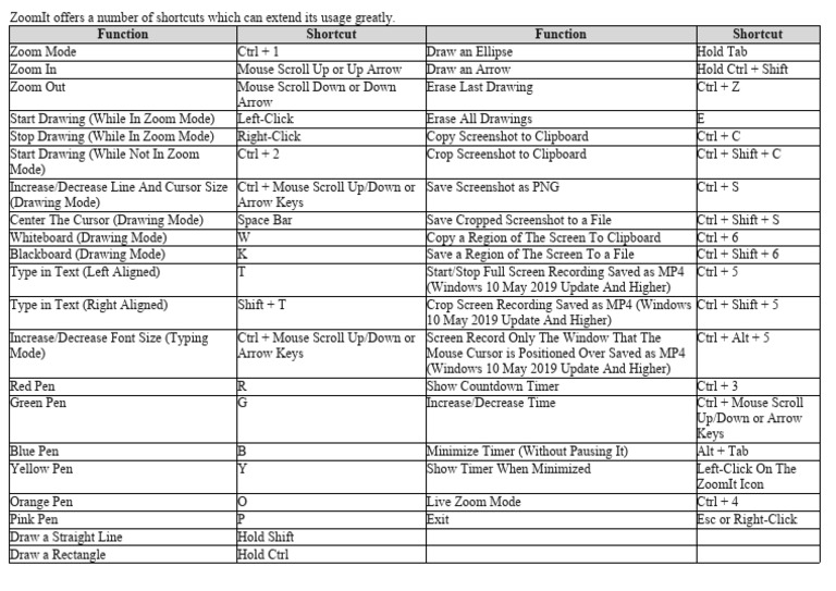 ZoomIt v7.1 Shortcuts | PDF | Screenshot | Control Key