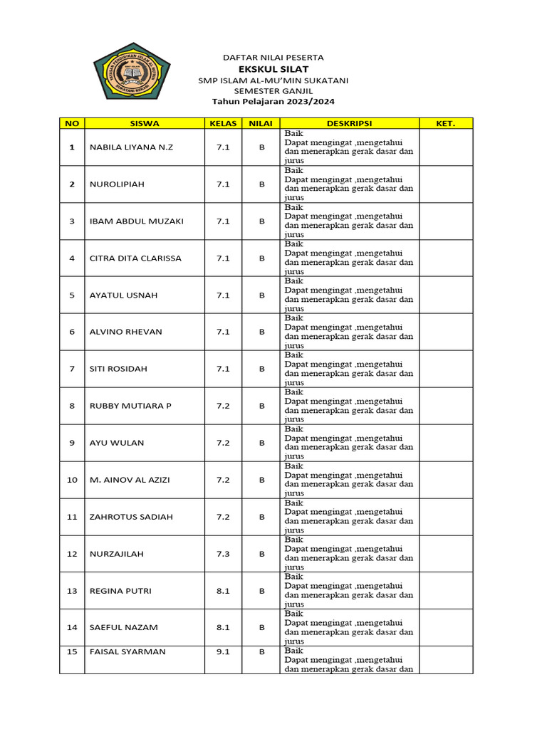 Daftar Nilai Peserta Silat Al Mu'min | PDF