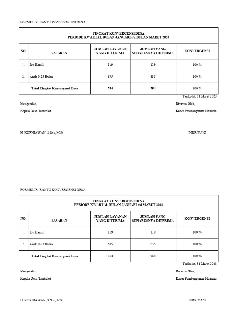 Formulir Bantu Konvergensi Desa | PDF