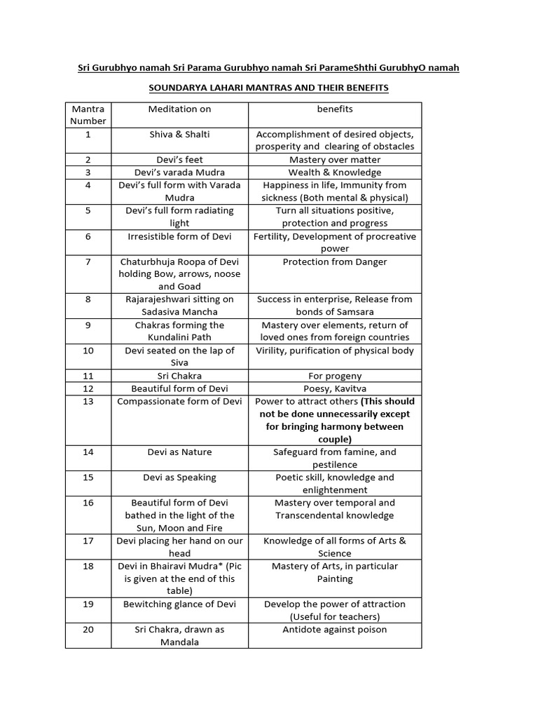 Benefits of Soundarya Lahari Mantras | PDF | Devi | Hindu Deities