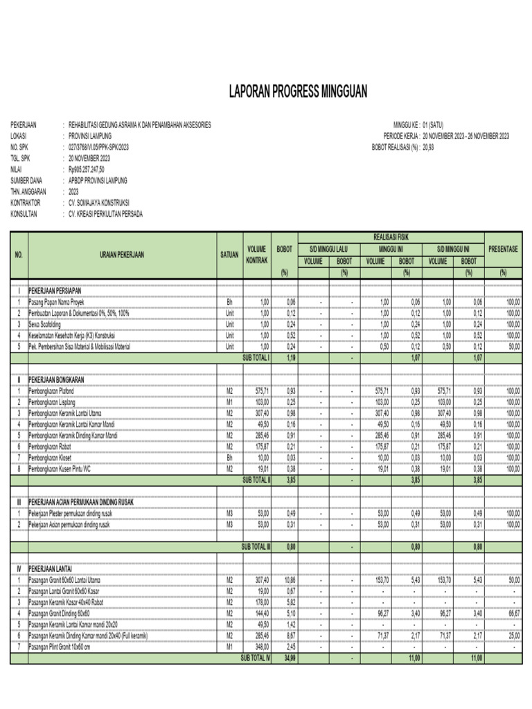 Progress Bangunan K M1 | PDF