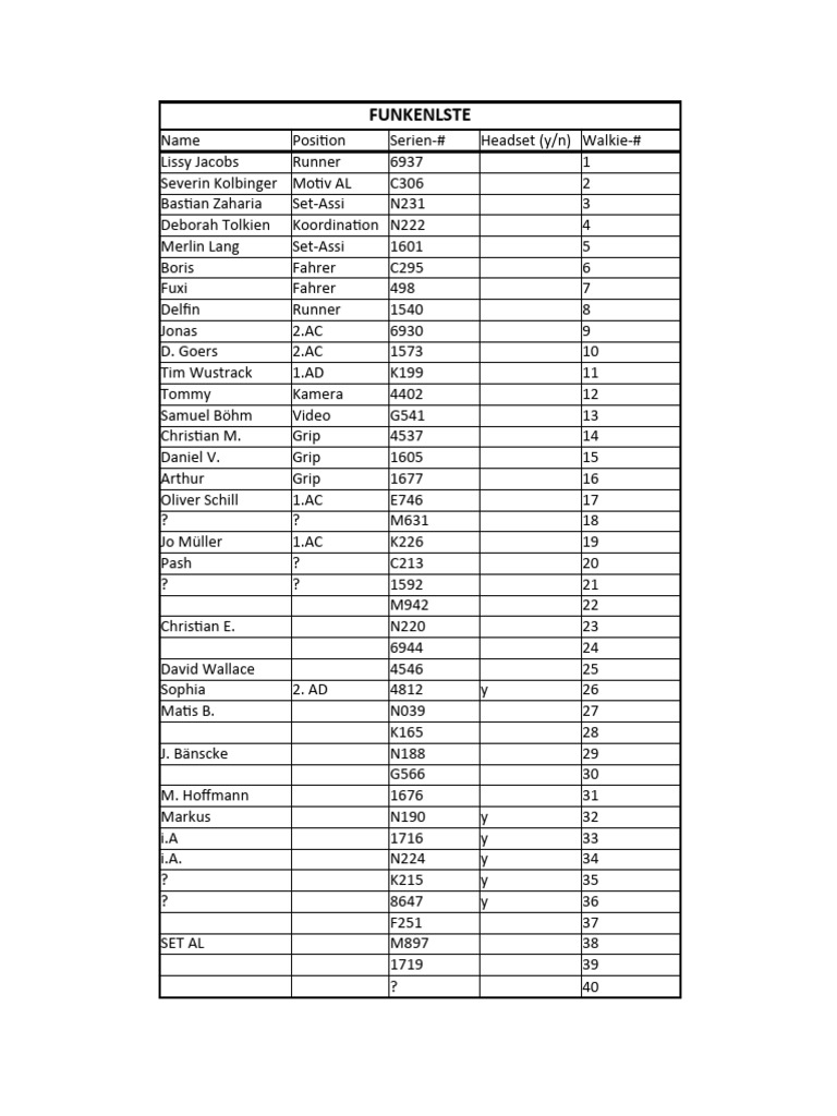 Film Crew Equipment List | PDF