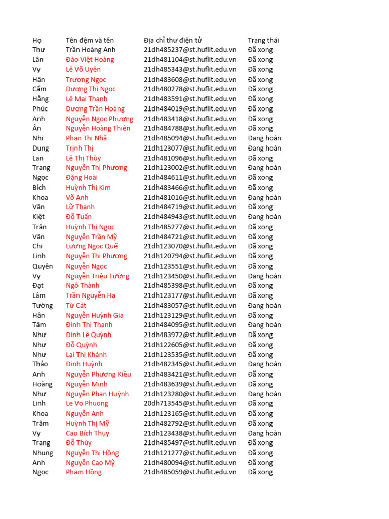 Bài Thu Ho CH SHCD 2021 Grades | PDF