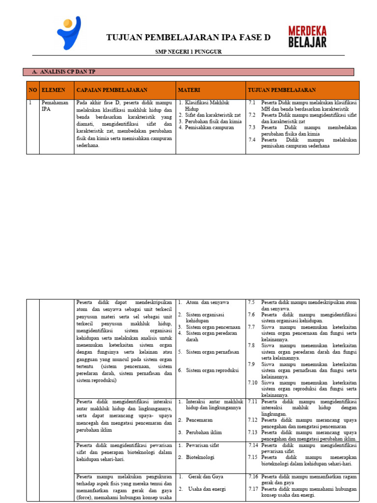 TUJUAN PEMBELAJARAN IPA FASE D | PDF