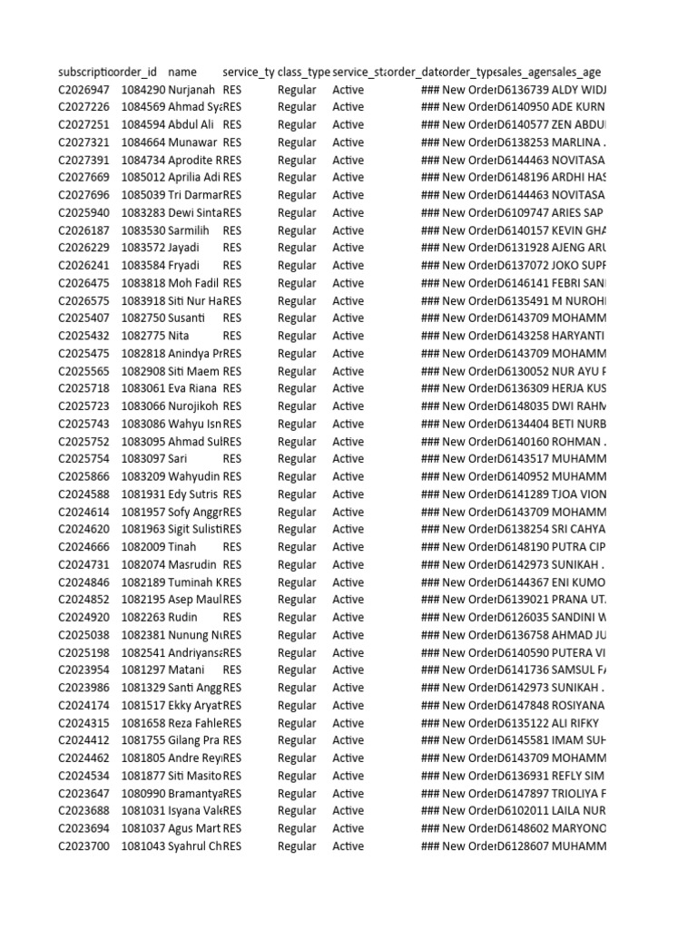 Upres Oct 2023-Sales | PDF